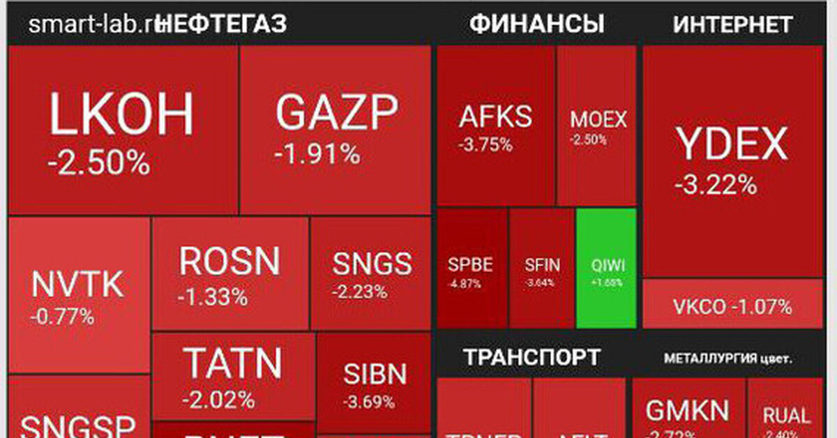 Новый годовой минимум IMOEX - 05.08.24 14:41 | Пикабу