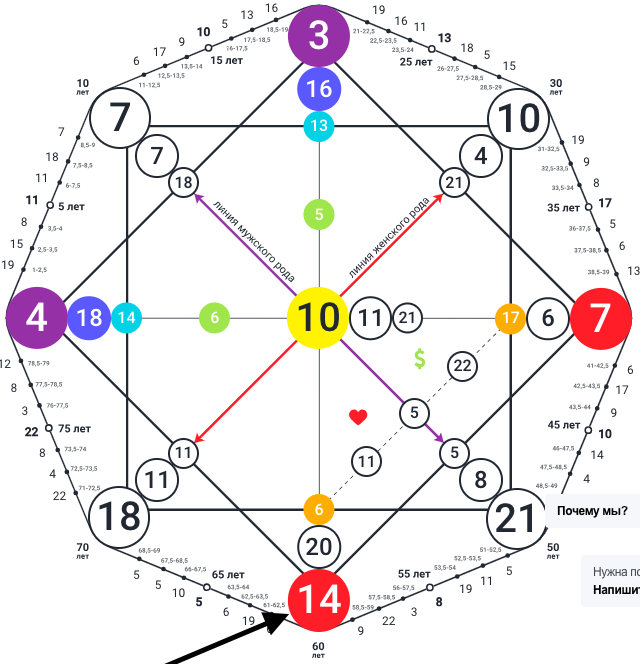 Карта аркана 14 | Obrezka.com