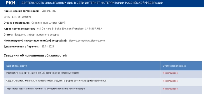 К вопросу о возможной блокировке Discord - 29.09.24 17:36 | Пикабу