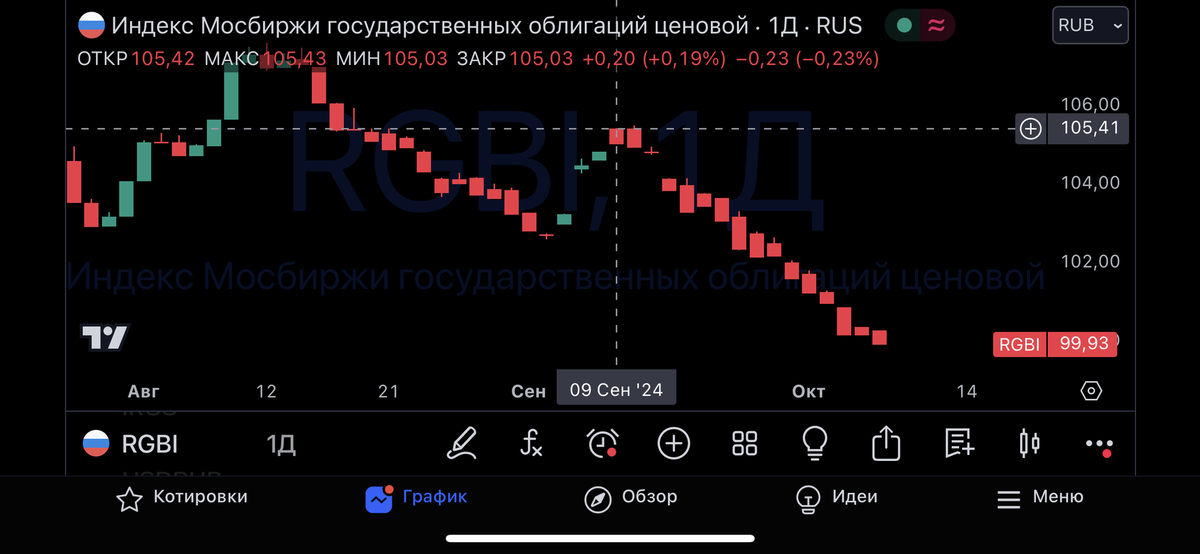 Глубоководное погружение RGBI | Пикабу