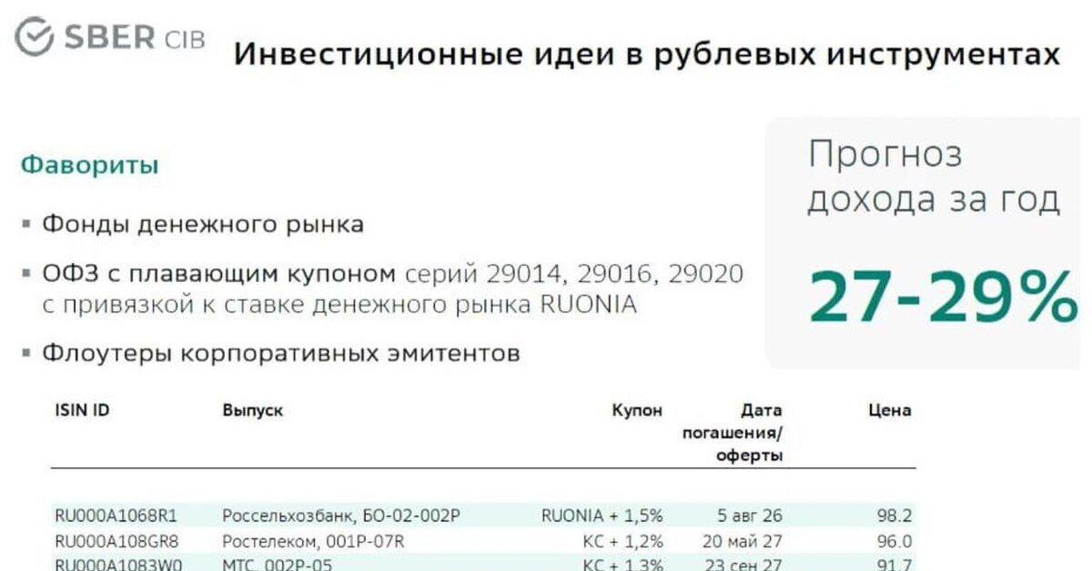 Аналитики Sber CIB ждут исторических максимумов по индексу Мосбиржи в 2027 году - 10.12.24 10:27 ...