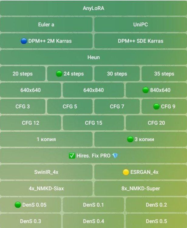 Нейросеть Stable Diffusion рисует персонажей в стиле аниме | Пикабу