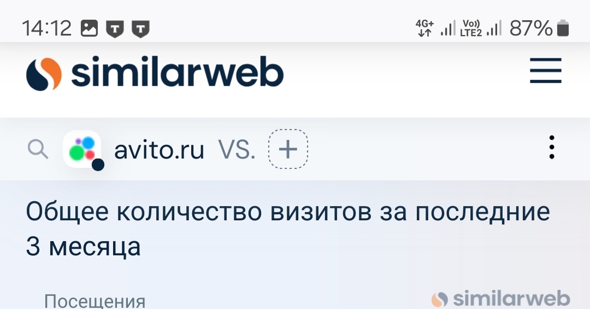 Авито убило себя об стену, и метрика гугла это подтверждает - 06.02.25 ...