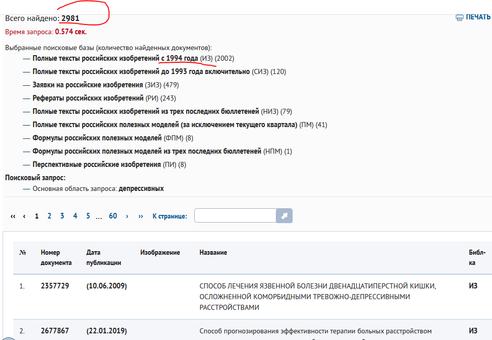 Обзор медицинских патентов на примере лечения и профилактики депрессии - 14.08.24 21:59 | Пикабу