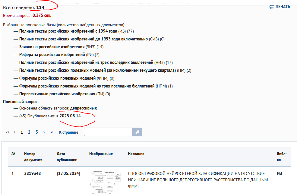 Обзор медицинских патентов на примере лечения и профилактики депрессии - 14.08.24 21:59 | Пикабу