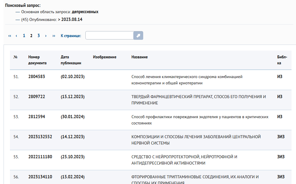 Обзор медицинских патентов на примере лечения и профилактики депрессии - 14.08.24 21:59 | Пикабу