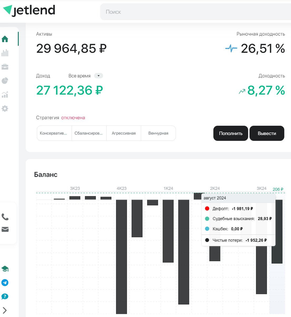 Прошло 6 месяцев с тех пор, как я решил вывести деньги с краудлендинговых платформ Jetlend и ...