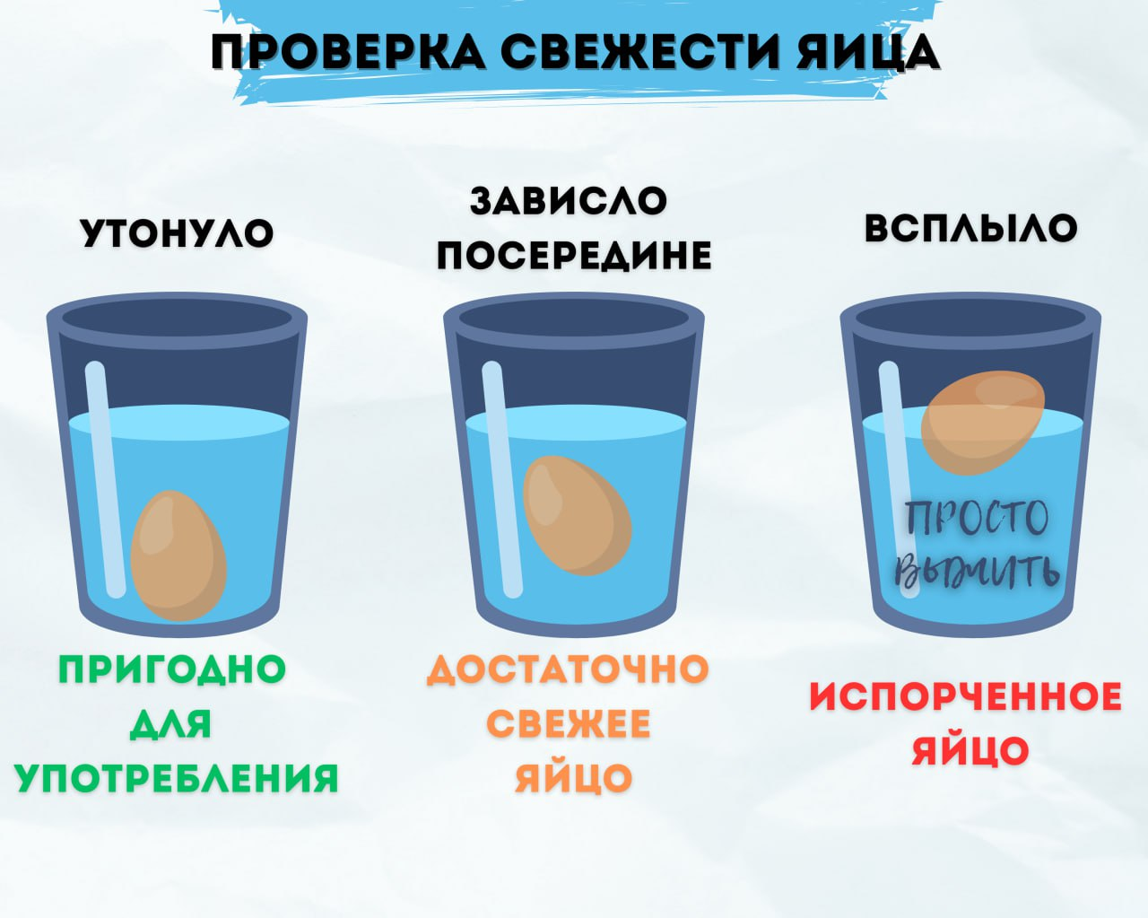 Простой способ проверки свежести яиц | Пикабу