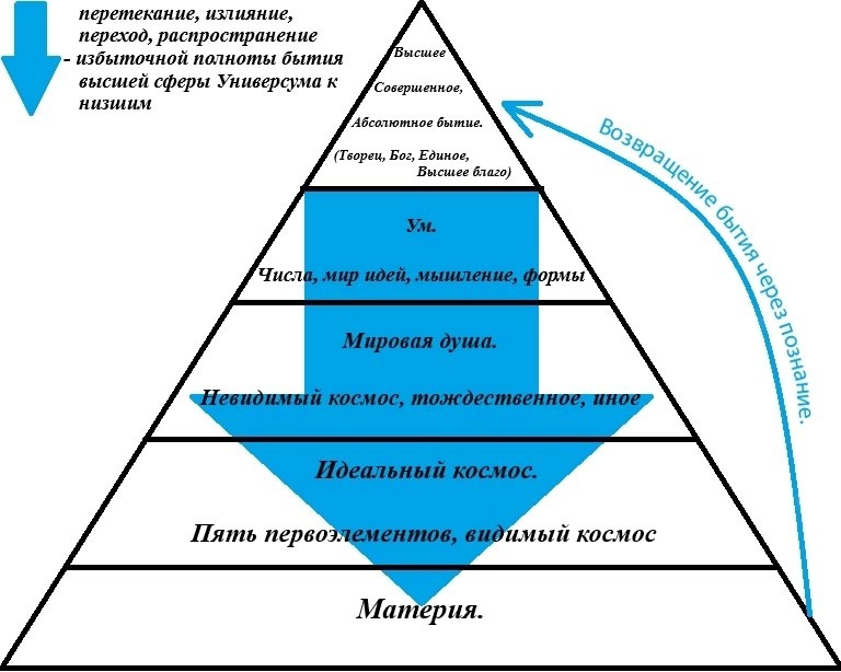 Философия Ибн Сины - 19.11.24 17:09 | Пикабу