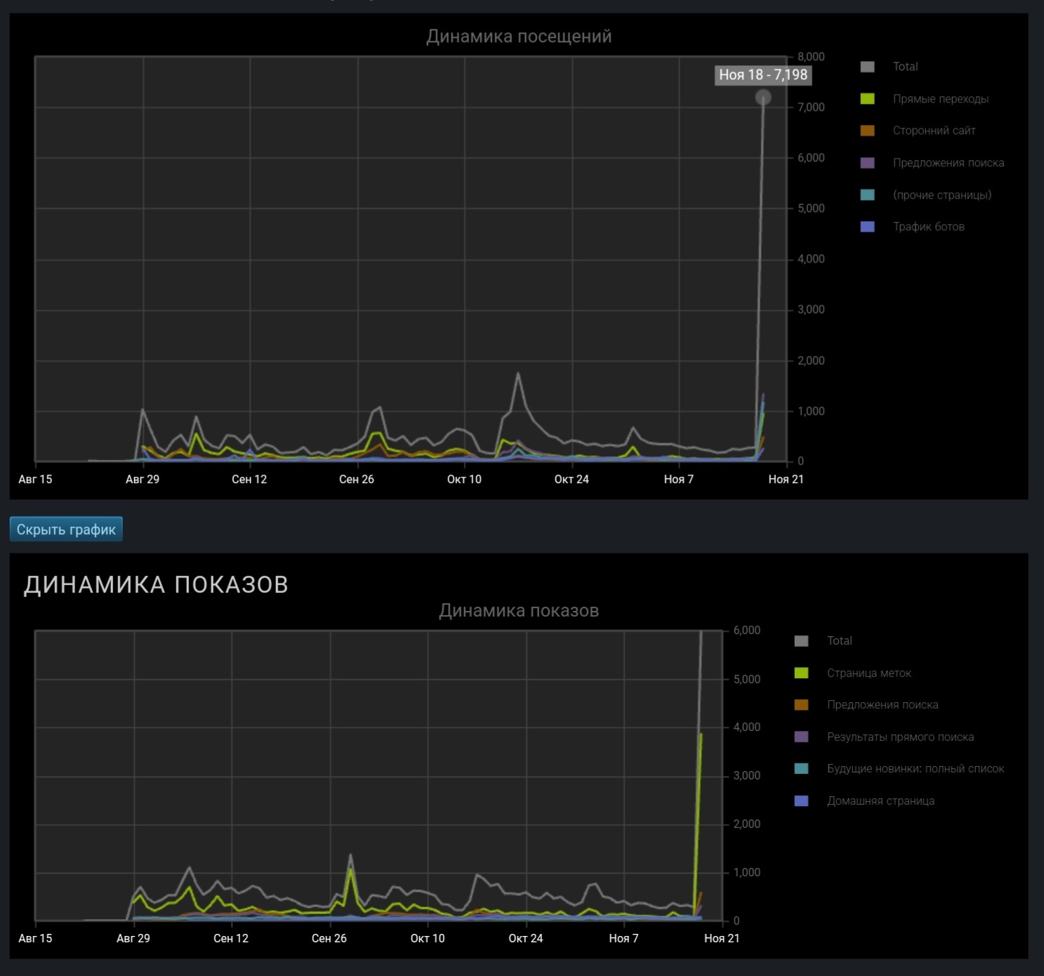 Souper Game: как прошёл первый день релиза демоверсии в Steam | Пикабу