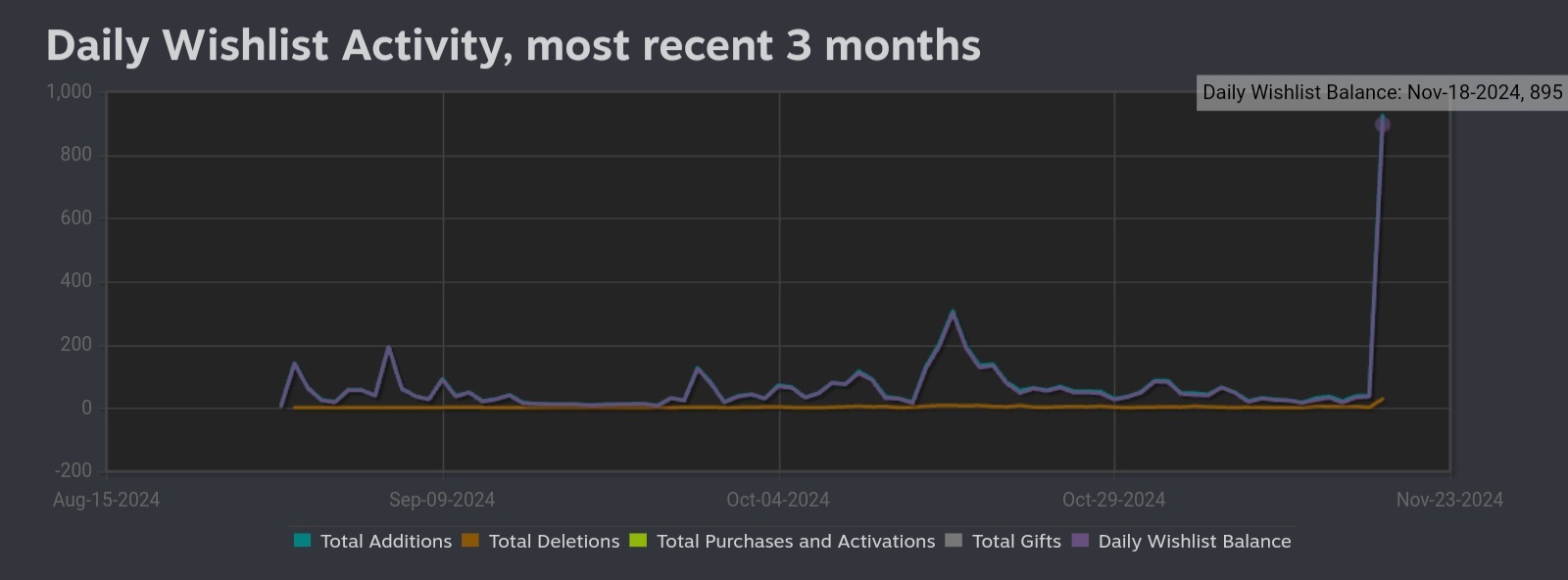 Souper Game: как прошёл первый день релиза демоверсии в Steam | Пикабу
