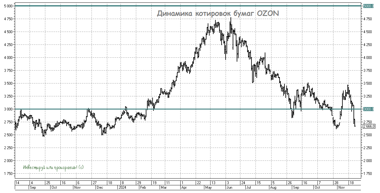 OZON возвращается домой | Пикабу