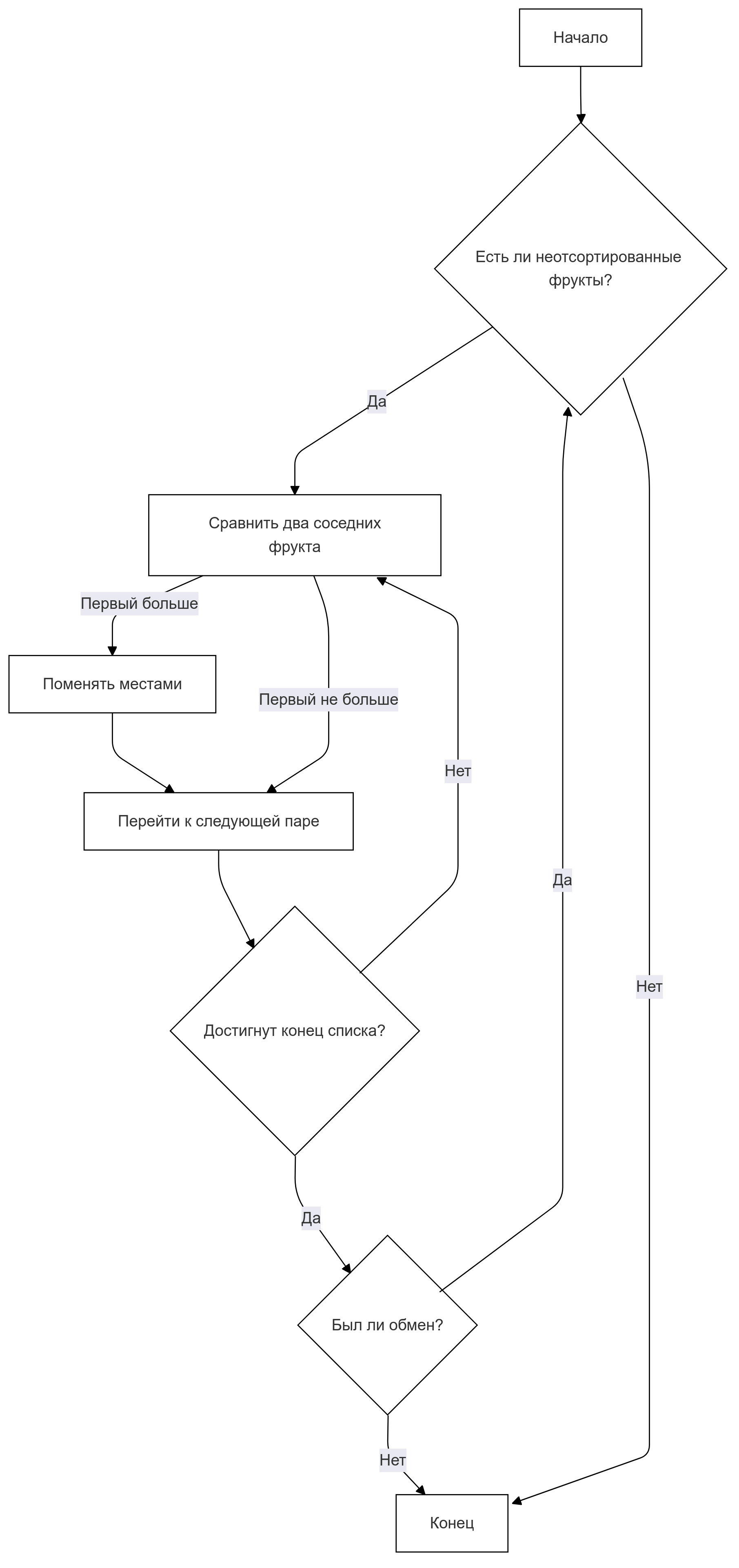 101 игра на python. Информатика. Алгоритмы сортировки - 26.12.24 20:23 ...