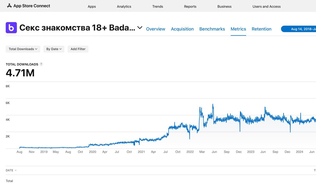 Бизнес по любви. Как занять свою нишу в сервисах знакомств на примере ...