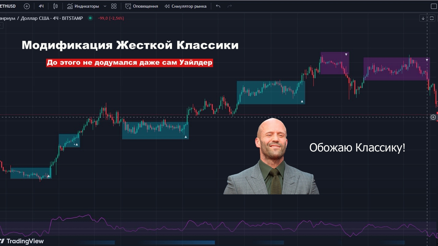 Индикатор RSI Volatility SZ (Suppression Zones) модификация Жесткой классики на Tradingview - 30 ...